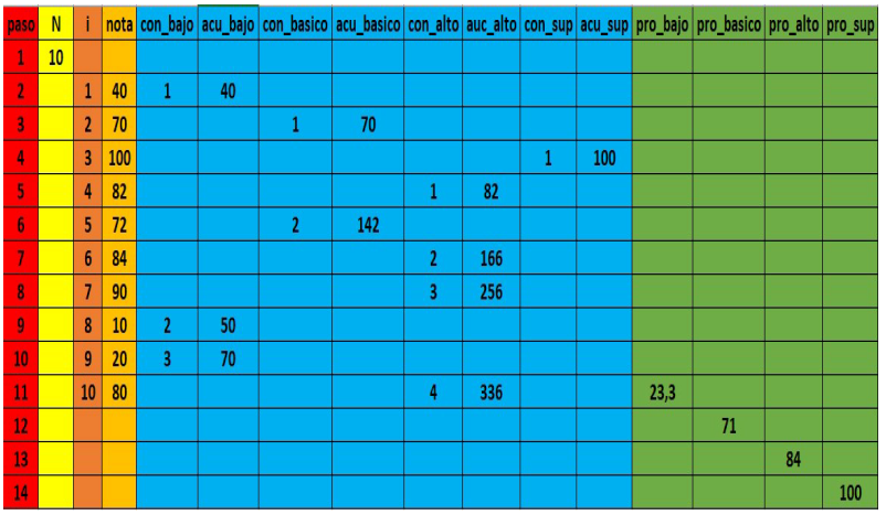 Ejemplo ciclo Para | Programación de computadores